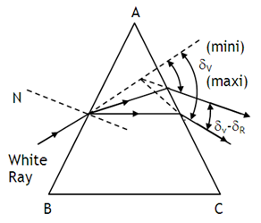 ^Small angle deviation - KP Physics