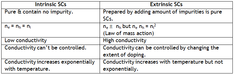 ^Intrinsic versus extrinsic SCs - KP Physics