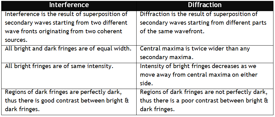 ^Interference versus diffraction - KP Physics